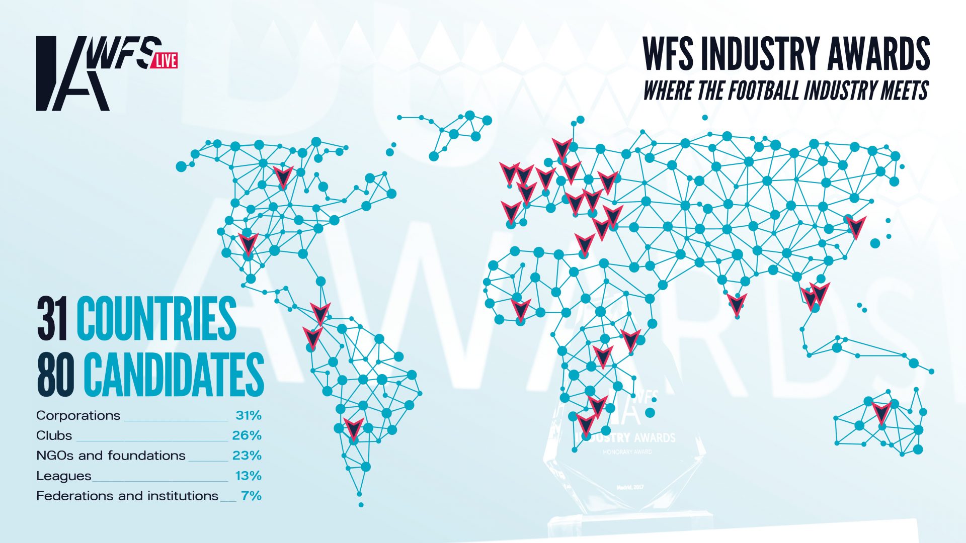 WFS Live archivos - Page 2 of 5 - WFS Live